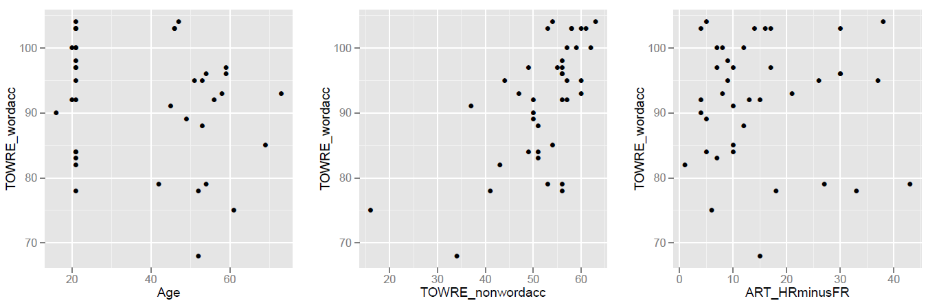 Getting started – drawing a scatterplot, with a linear regression ...